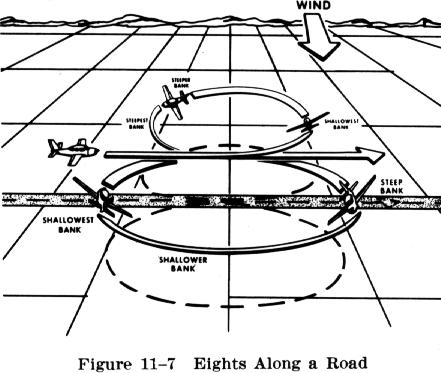 Turns Around a Point